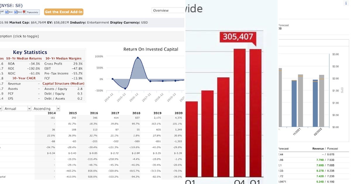 List: Earnings Review | Curated by Benson Kong 龚耀鸿 | Medium