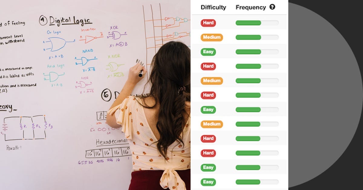 List: DSA | Curated by Raviteja VS | Medium