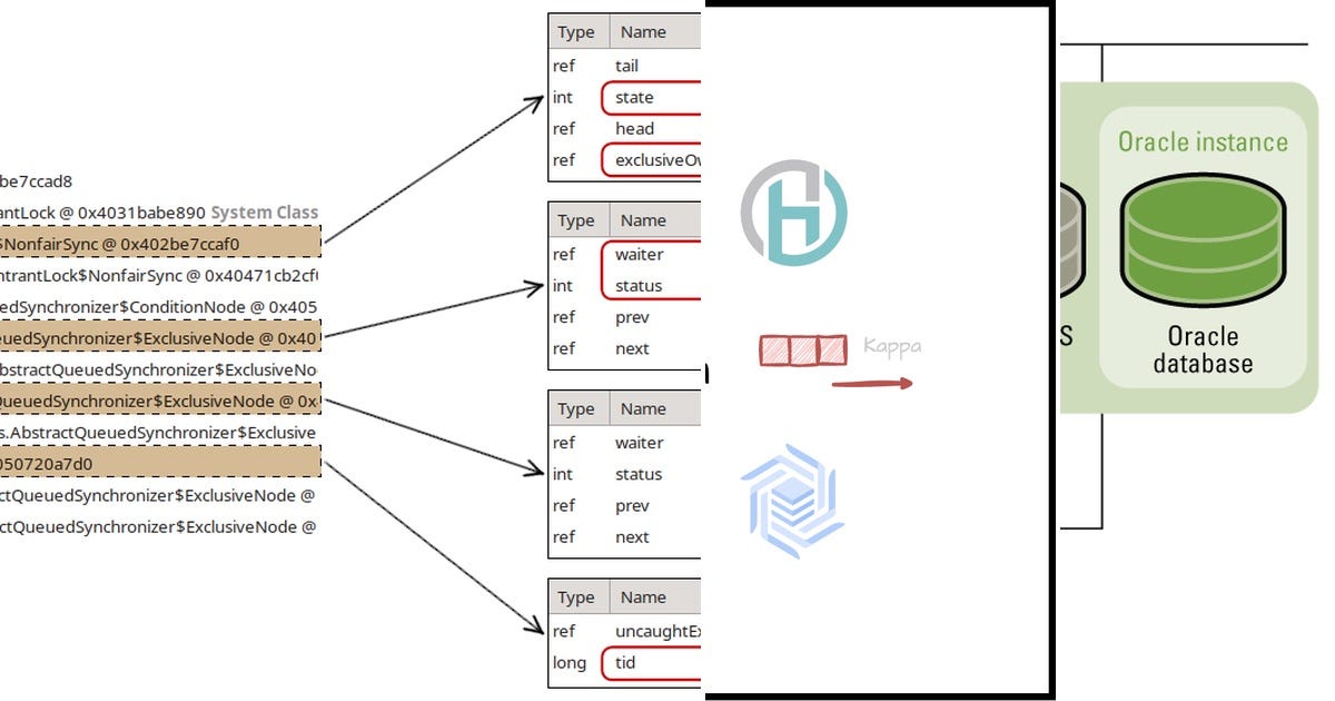 List: Scaling | Curated by Deepak Srivastava | Medium