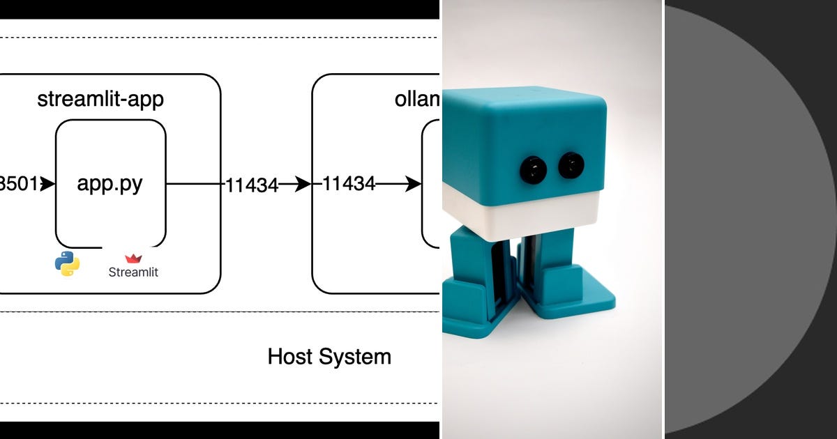 List: Docker | Curated by Brian Schaper | Medium