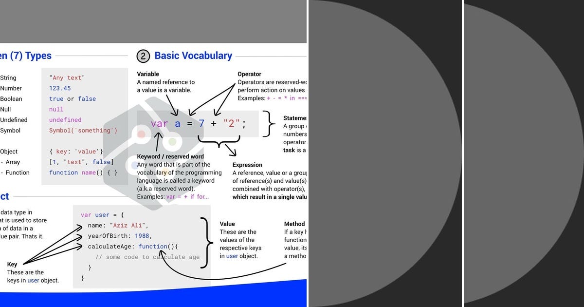 List: JavaScript | Curated by Andreas Mueller | Medium