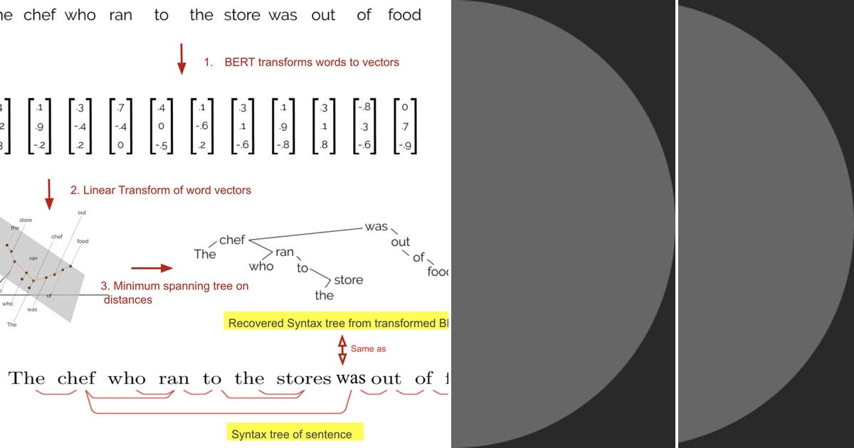 List: Bert theory | Curated by Antonio Mosca | Medium
