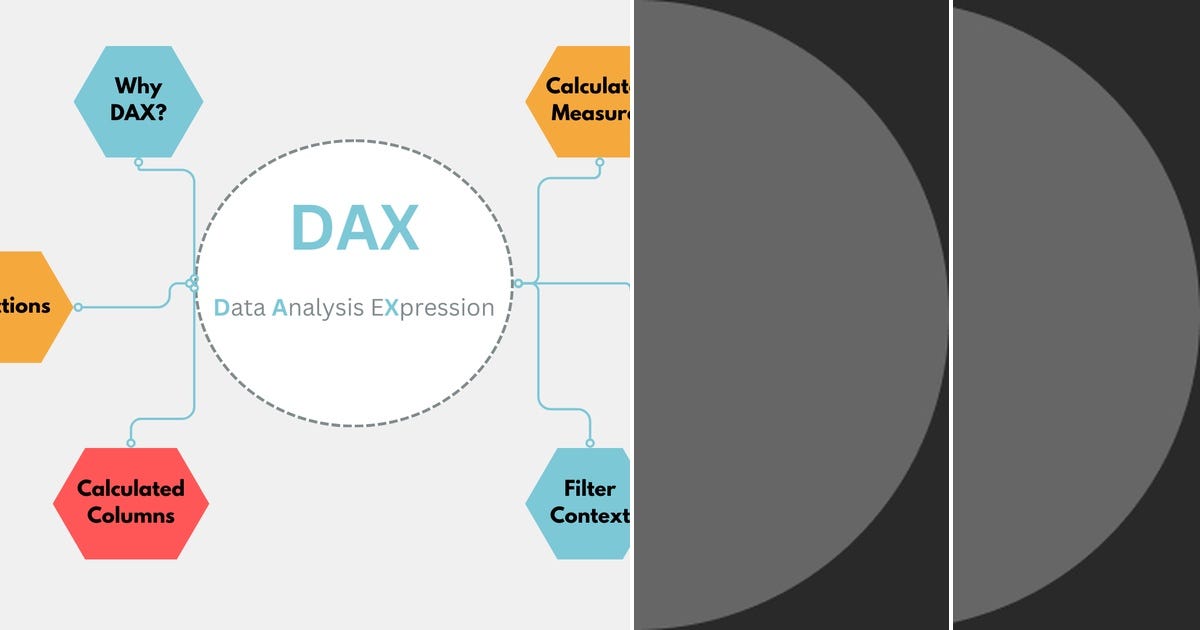 List: Dax in Power BI | Curated by Pierina Logroño | Medium