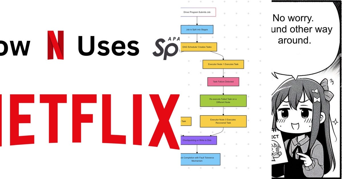 List: Apache Spark series | Curated by Cliff Chan | Medium