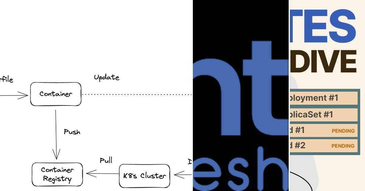 List: K8s | Curated by zeroLR | Medium