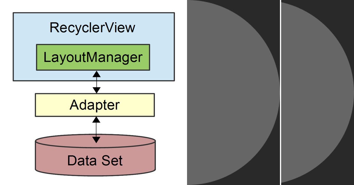 List: RecyclerView | Curated by Moein Latifi | Medium