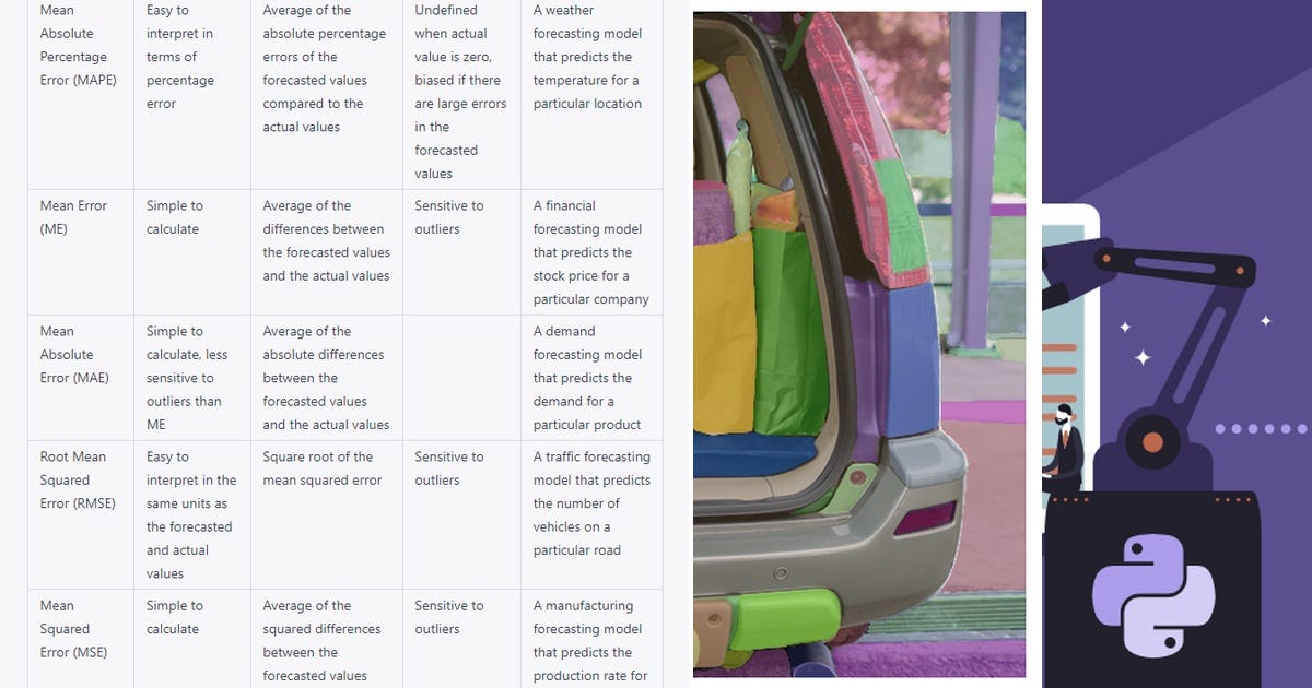 List: Tech News | Curated by Kwee Kim Queenie Teo | Medium