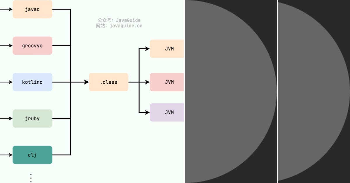 List: Java Spring | Curated by Ducanh03 | Medium