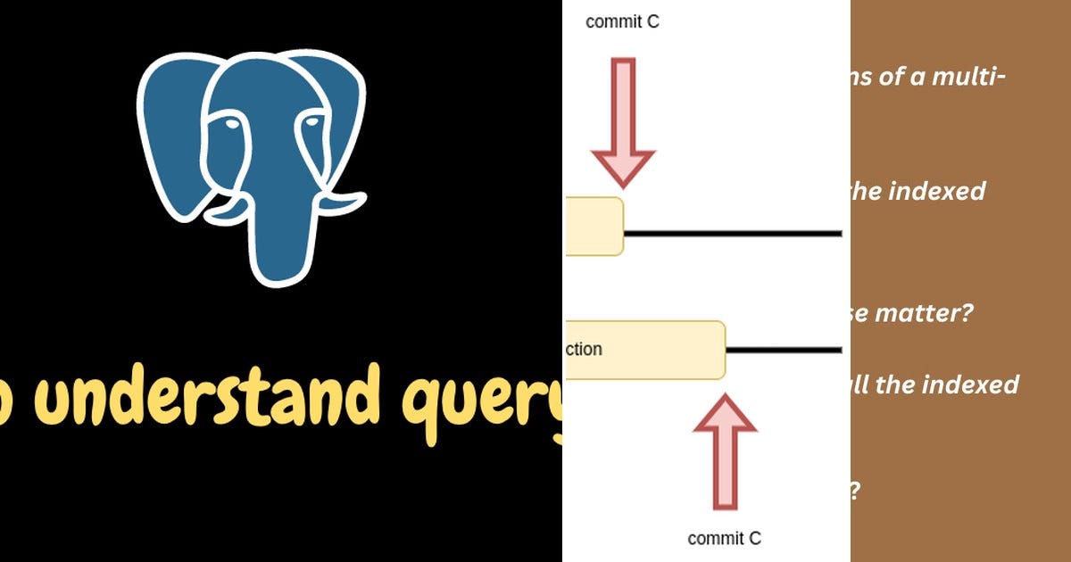 List: Postgres | Curated by irsan ramadhan | Medium