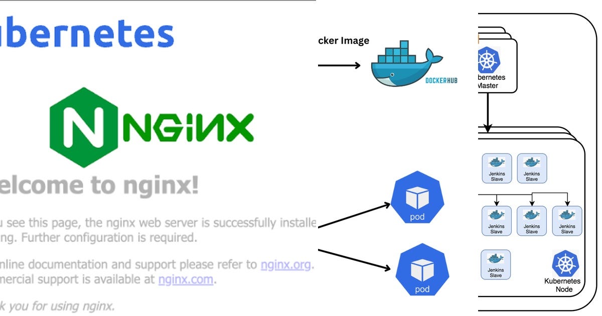 List: k8s | Curated by Ndev | Medium