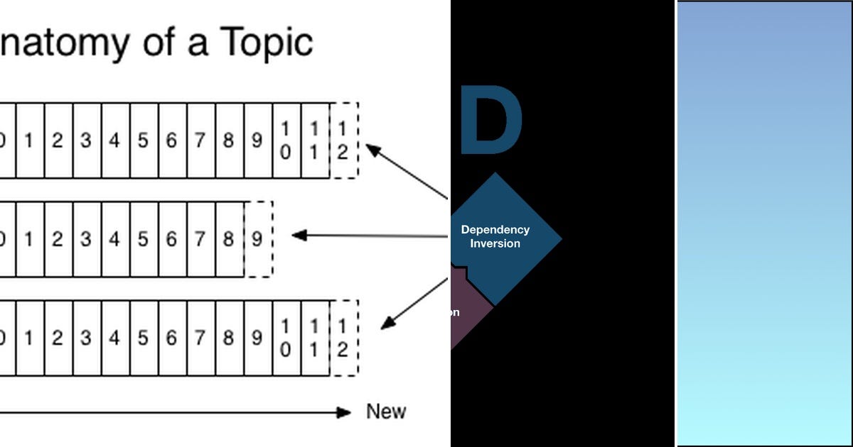 List: HLD | Curated by Bhaskar Sharan | Medium