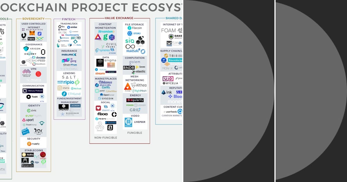 List: Blockchain Ecosystems | Curated by teresa vinson | Medium