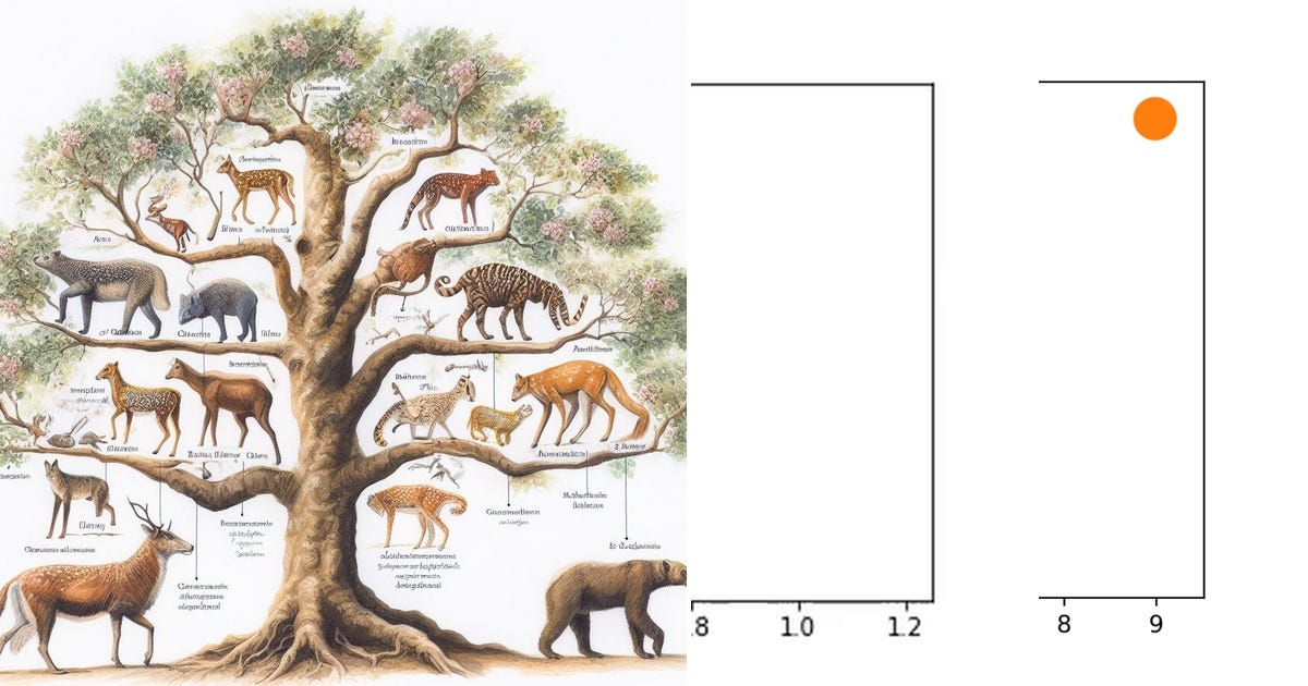 List: GNN | Curated by Gaurav kumar | Medium