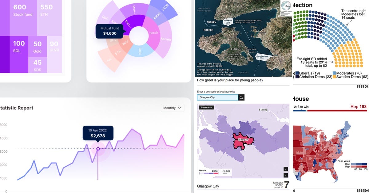List: Chart Visualisations | Curated by Josuesalazaku | Medium