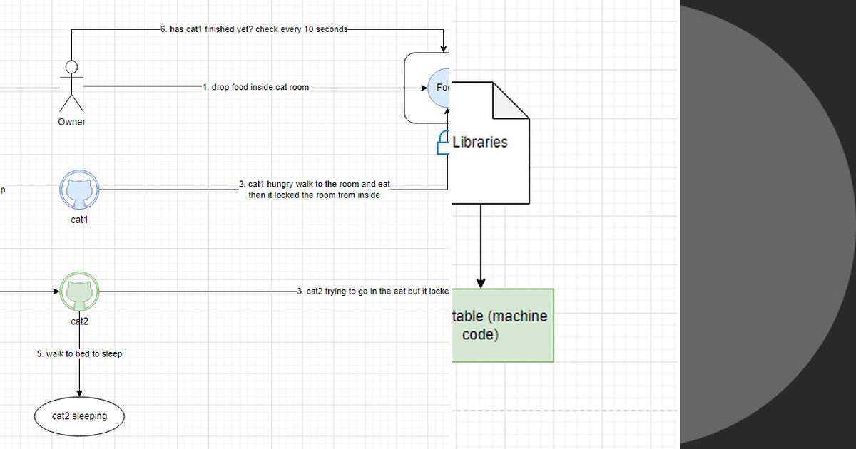 List: Compute | Curated by Muthu Natarajan S | Medium
