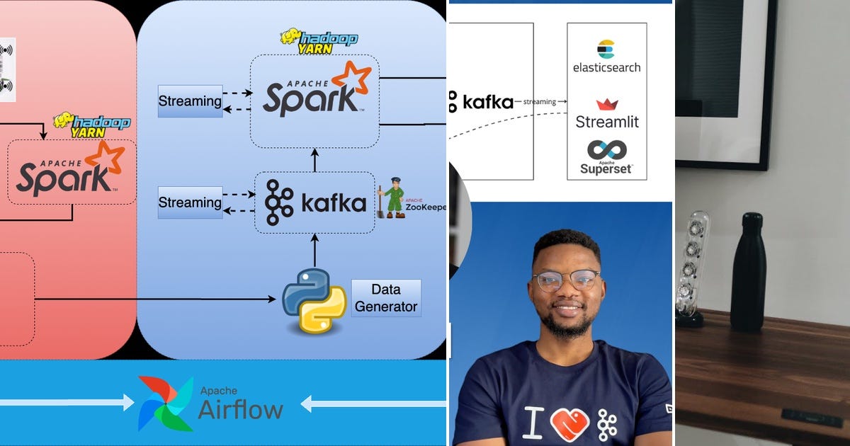 List: Data Engineer Project | Curated by Rajesh Ranjan | Medium