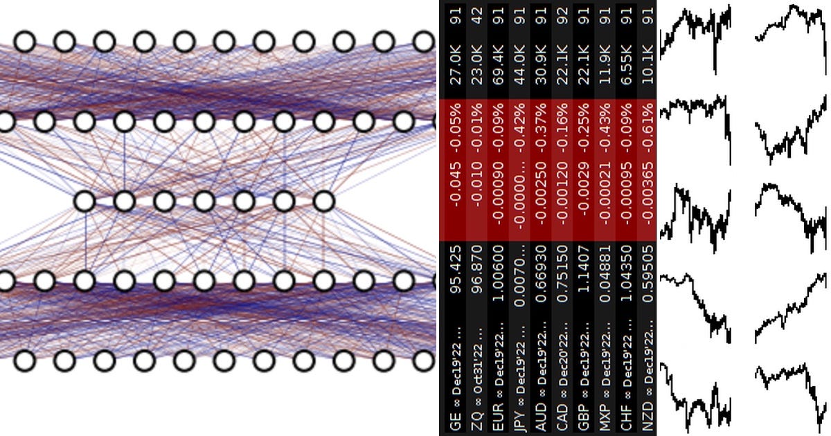 List: Data Science - Trading | Curated by Alexei Domorev | Medium List: Data Science - Trading | Curated by Alexei Domorev | Medium