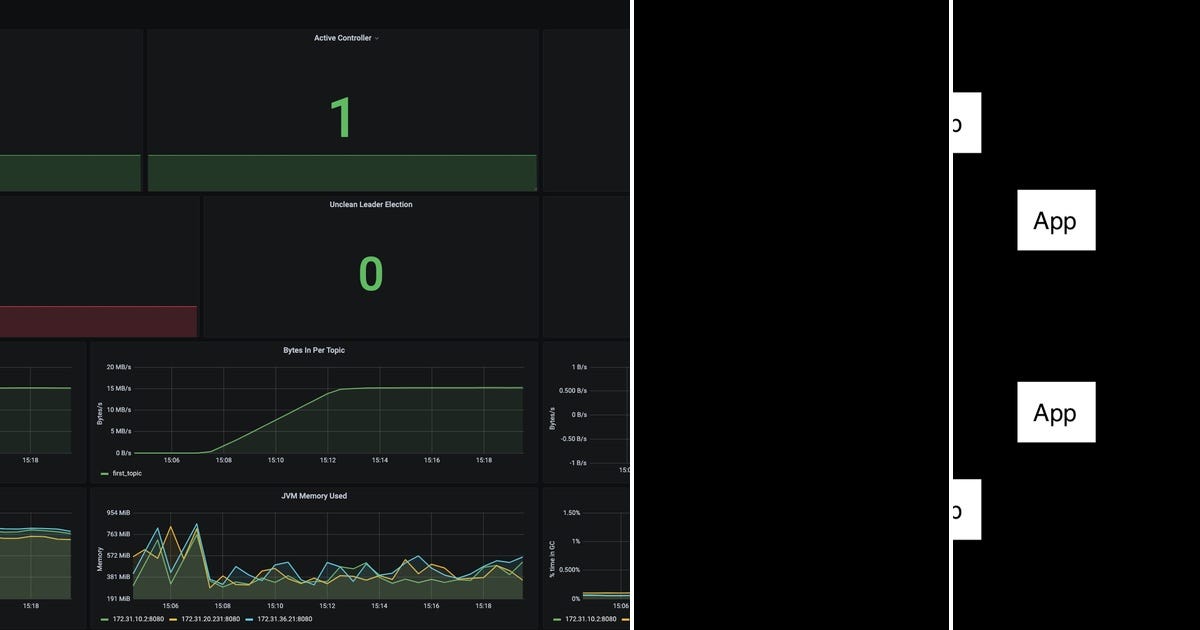 List: Collection | Curated by Panos | Medium