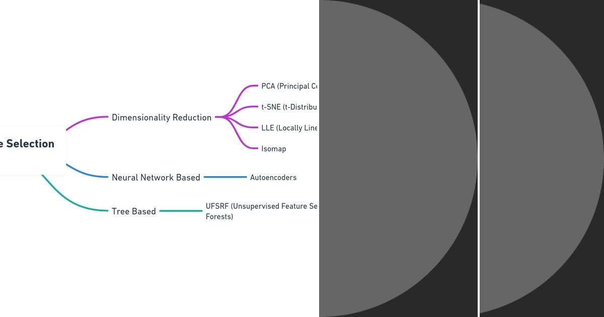 List: Feature Selection | Curated by Jaqi Leonard | Medium List: Feature Selection | Curated by Jaqi Leonard | Medium