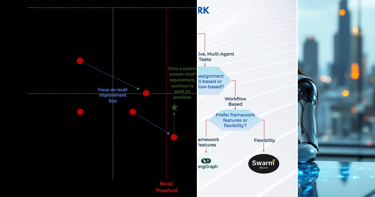 List: RAGs | Curated by Fabio Vargas | Medium