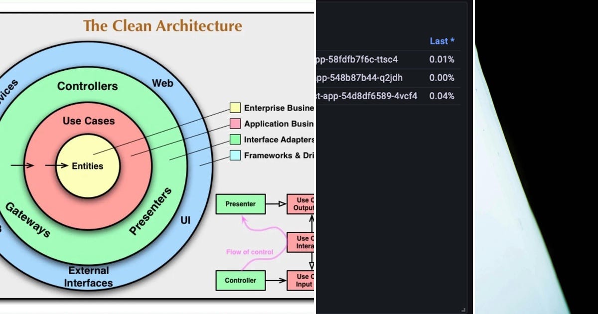List: Csharp-dotNet | Curated by Siamak | Medium