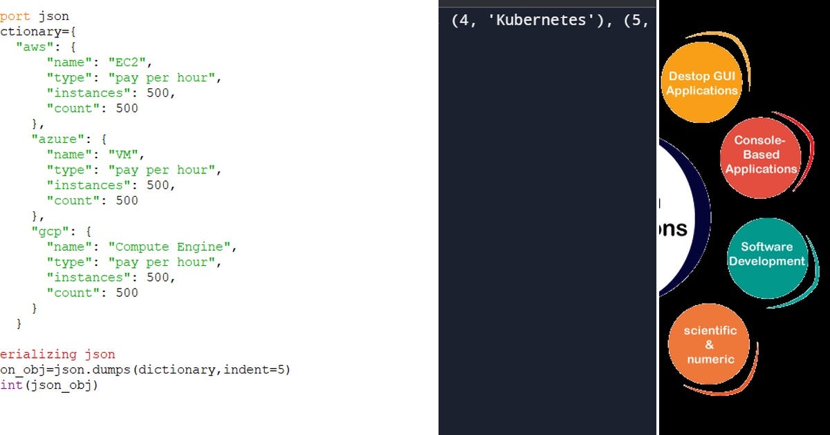 List: Getting Started With Devops | Curated by Meesum Hyder | Medium