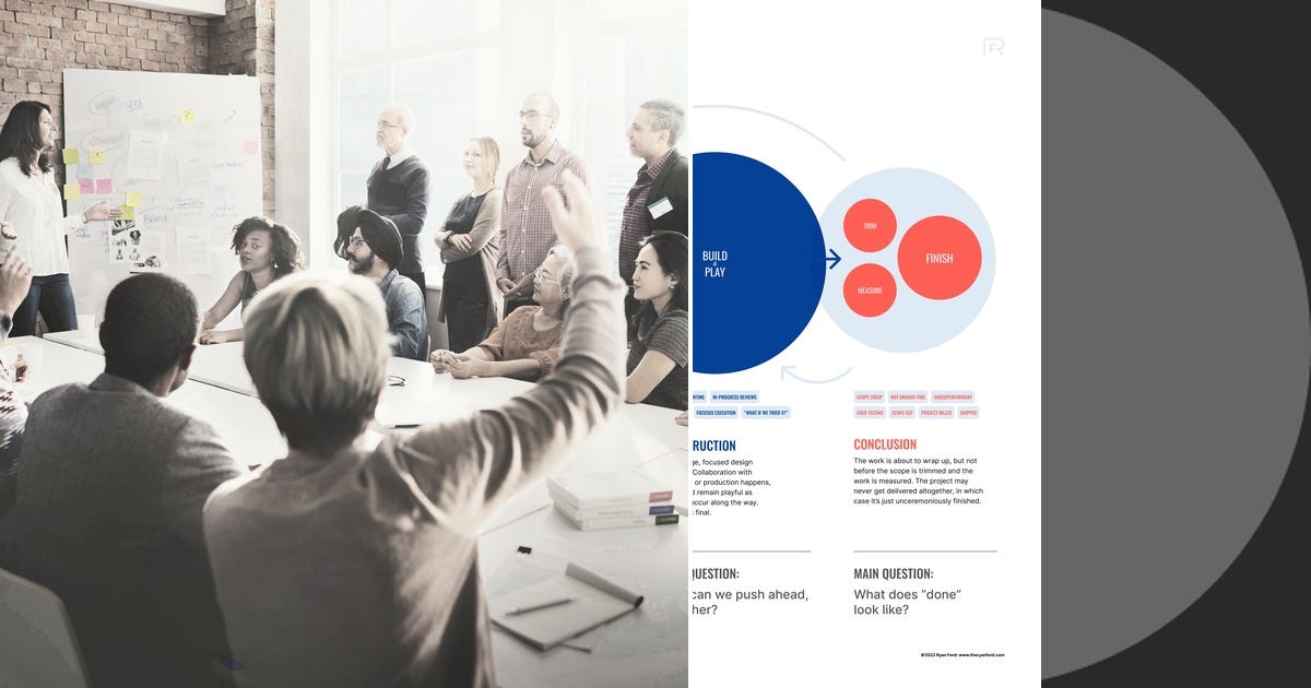 List: Design Process | Curated by Christina Collura | Medium