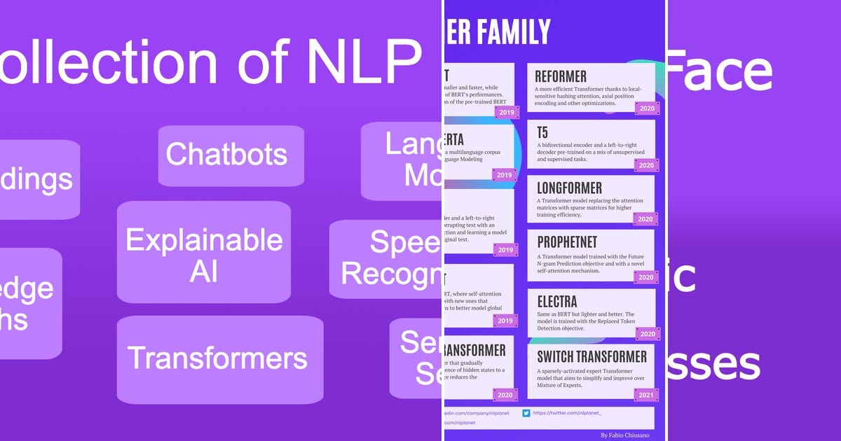 List: NLP | Curated by Khalid Omar | Medium