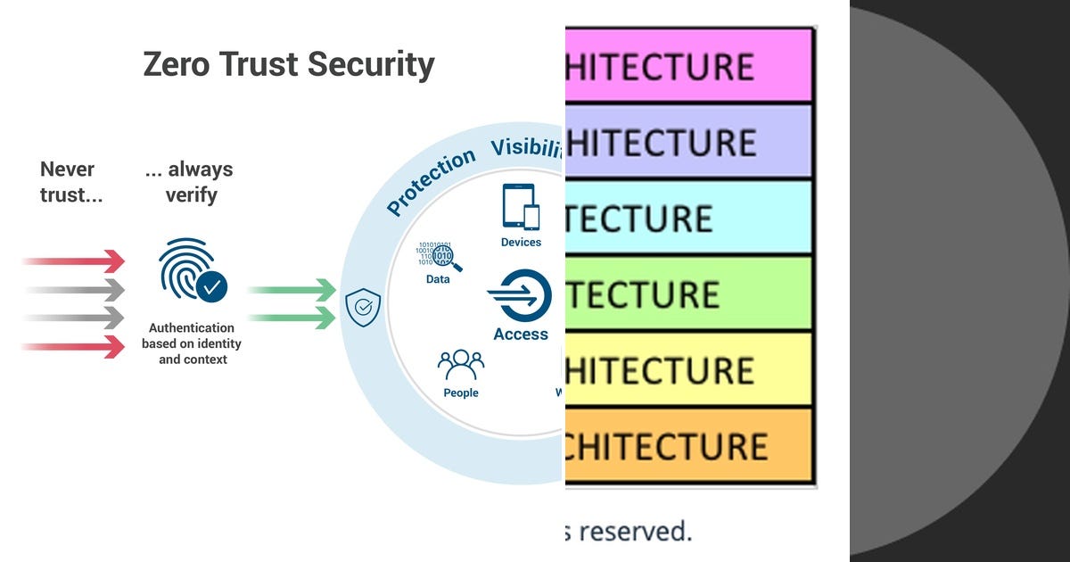 List: Security Architecture | Curated by Joost Van Der Locht | Medium