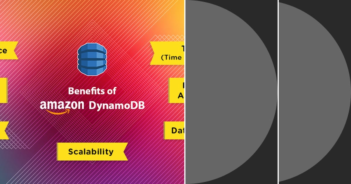 List: System design | Curated by Aliasgar Makda | Medium
