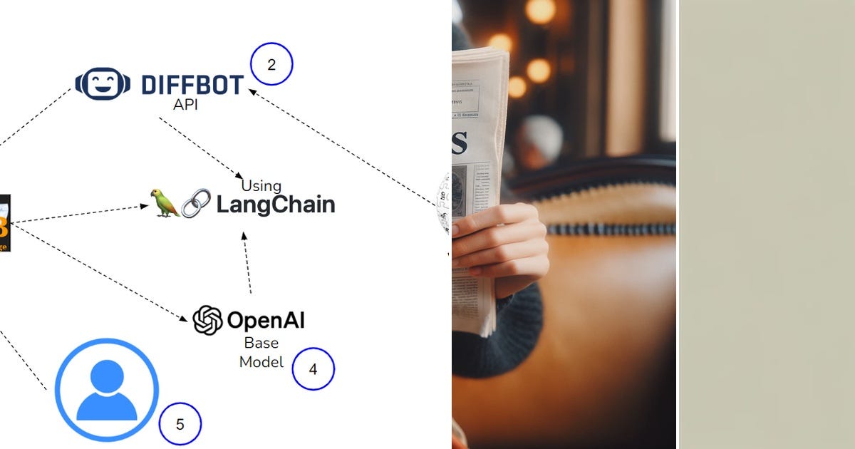List: RAG | Curated by Valentin Kh | Medium