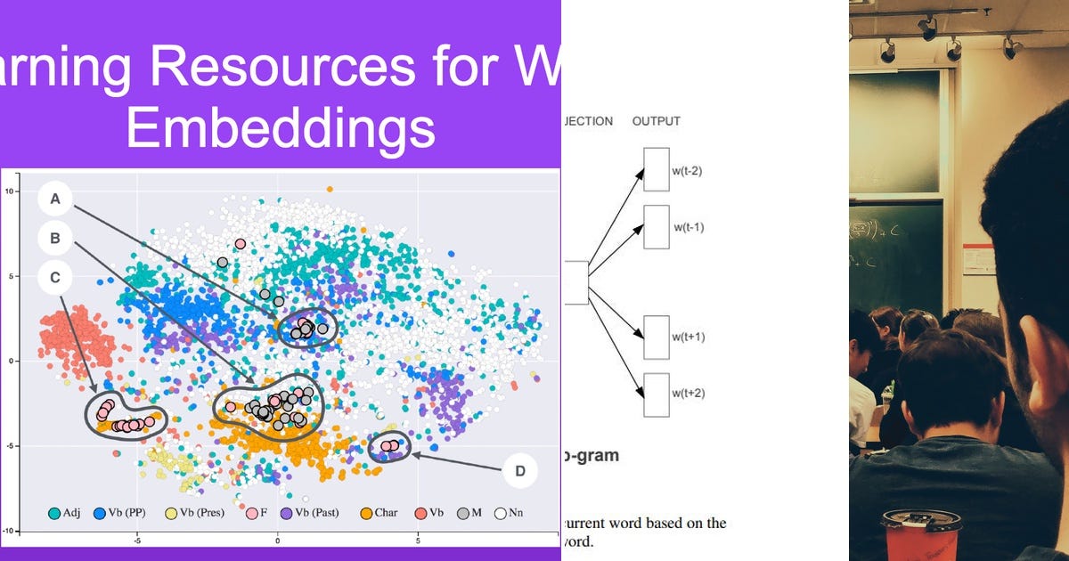 List: Word embedding | Curated by JA CARR | Medium