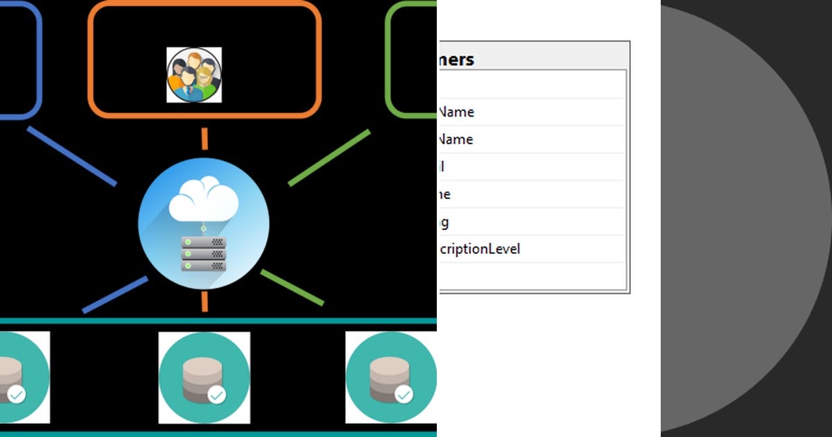 List: EF Core | Curated by Chiaying Kao | Medium