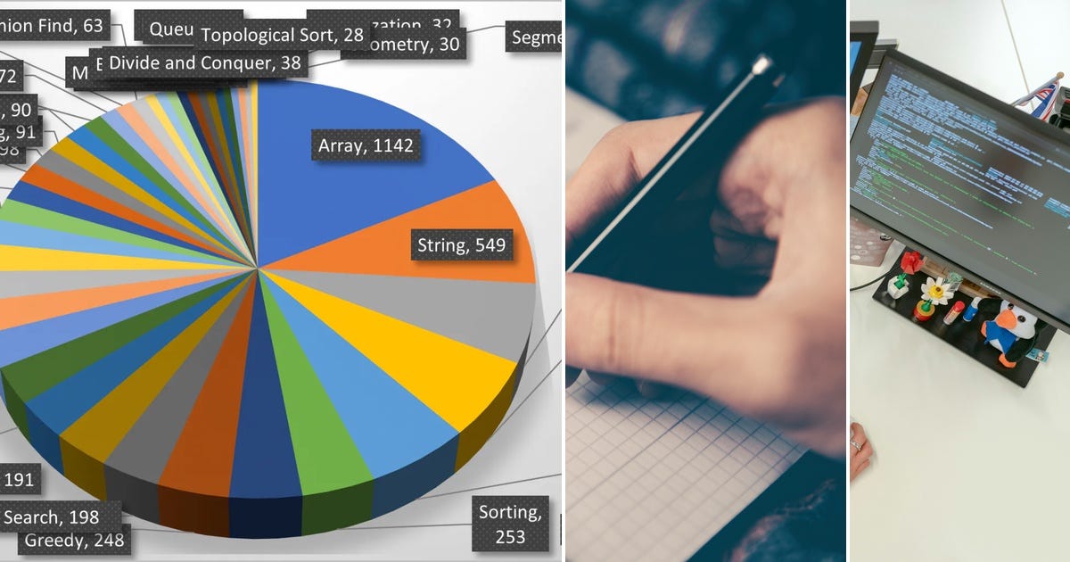 List: Dsa | Curated by Naveenintime | Medium