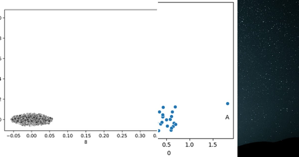 List: Outlier detection | Curated by Turings_Ghost | Medium
