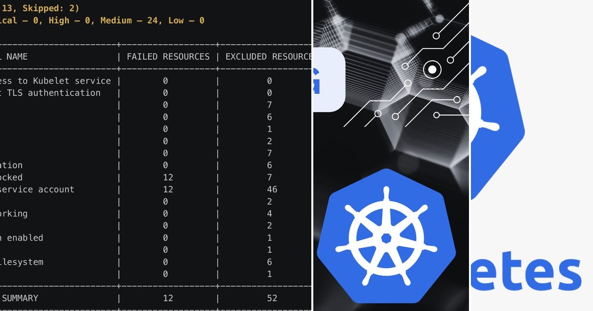 List: k8s | Curated by Jaipal Karam | Medium