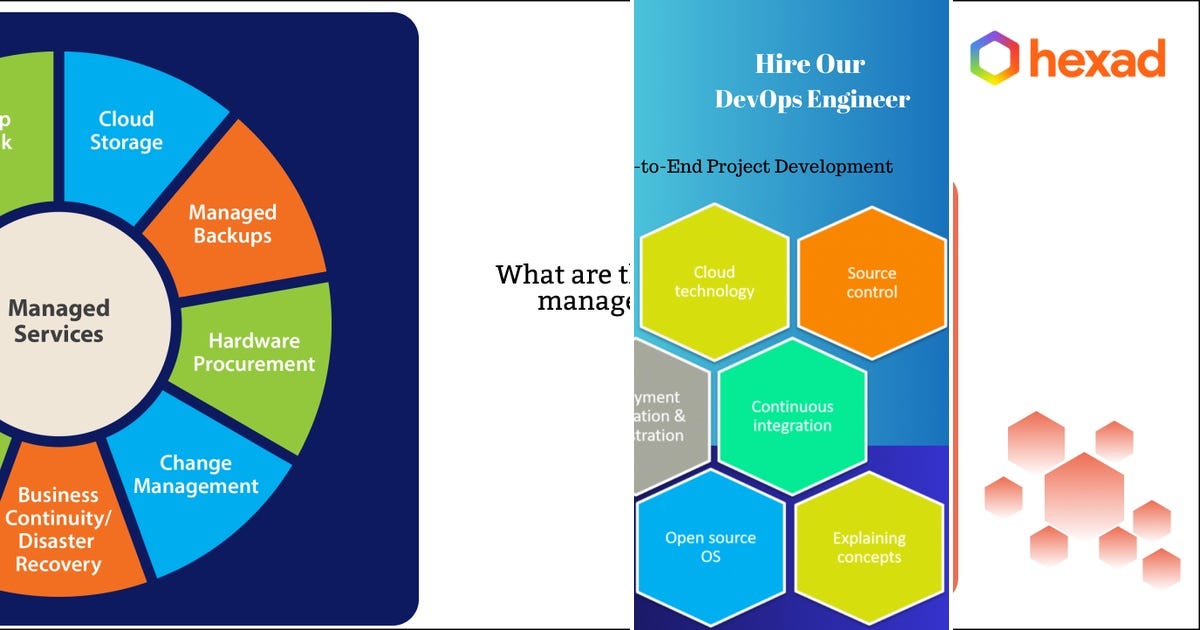 List: Automotive Solutions | Curated by Hexad- Software Development Company in India | Medium