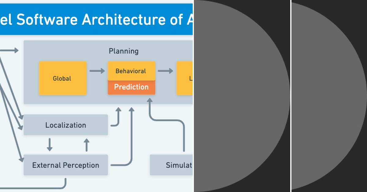 List: Software Architecture | Curated by Serdar Soylu | Medium