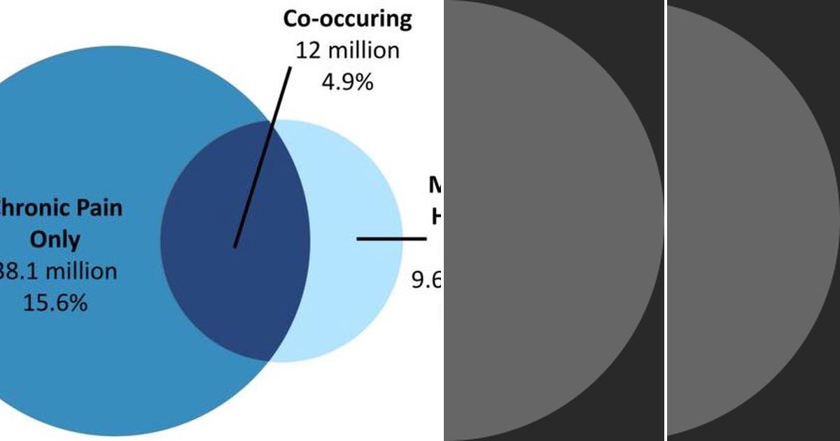 List: Chronic pain | Curated by Leoni | Medium