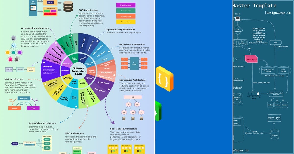 List: Sys Design | Curated by Binyam Mesfin | Medium