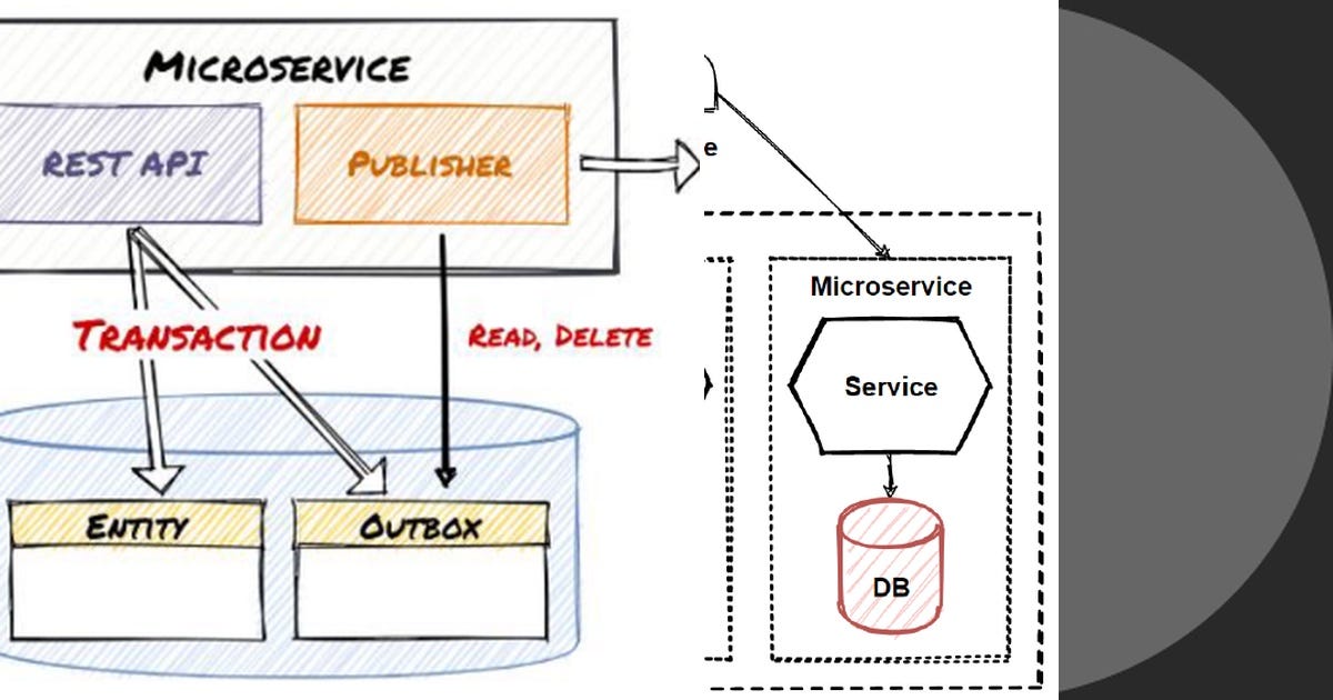 List: Microservices | Curated by Nathan Gilbert | Medium
