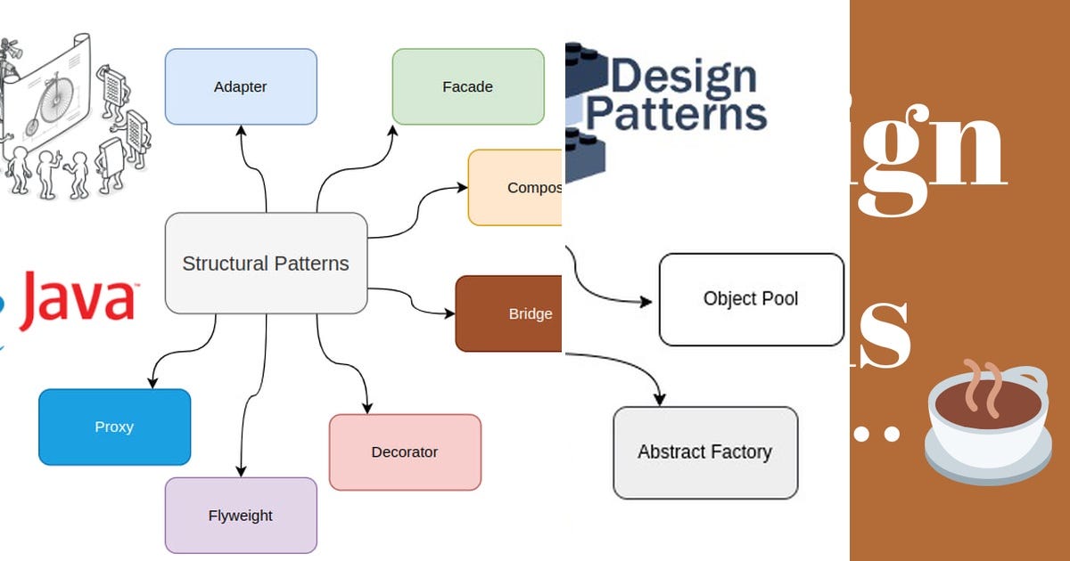 List: Design patterns | Curated by Ene | Medium