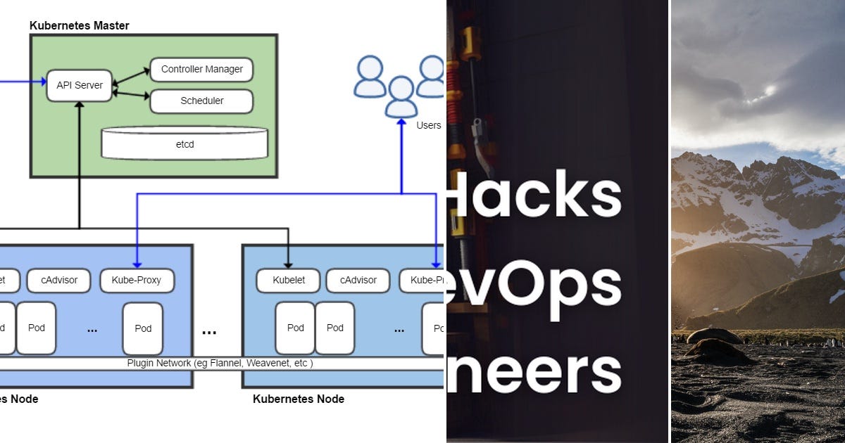 List: DevOps | Curated by Felix Man | Medium
