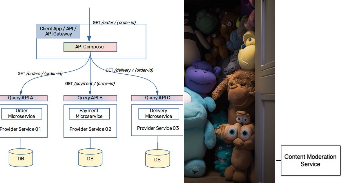 List: Microservices | Curated by Svitlana Loktina | Medium