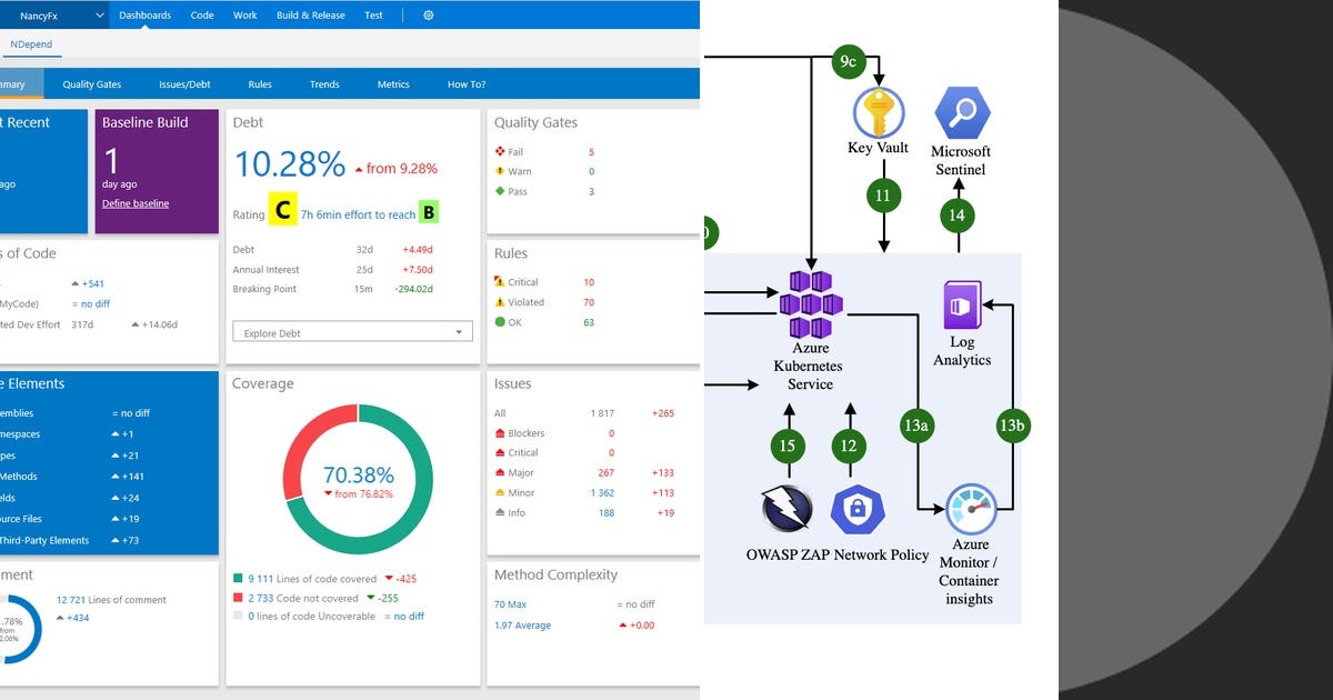 List: DevOps | Curated by Girish Advani | Medium