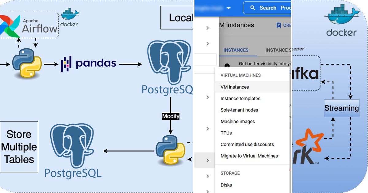 List: Docker | Curated by Faisal Nugraha | Medium