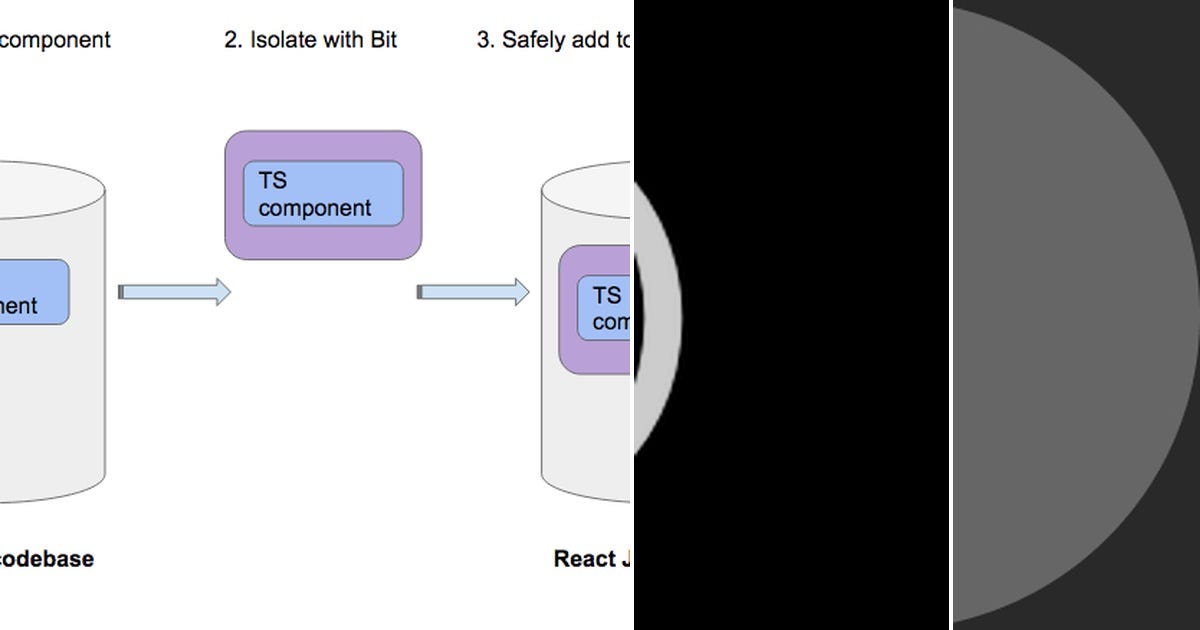 List: typescript | Curated by Mag | Medium