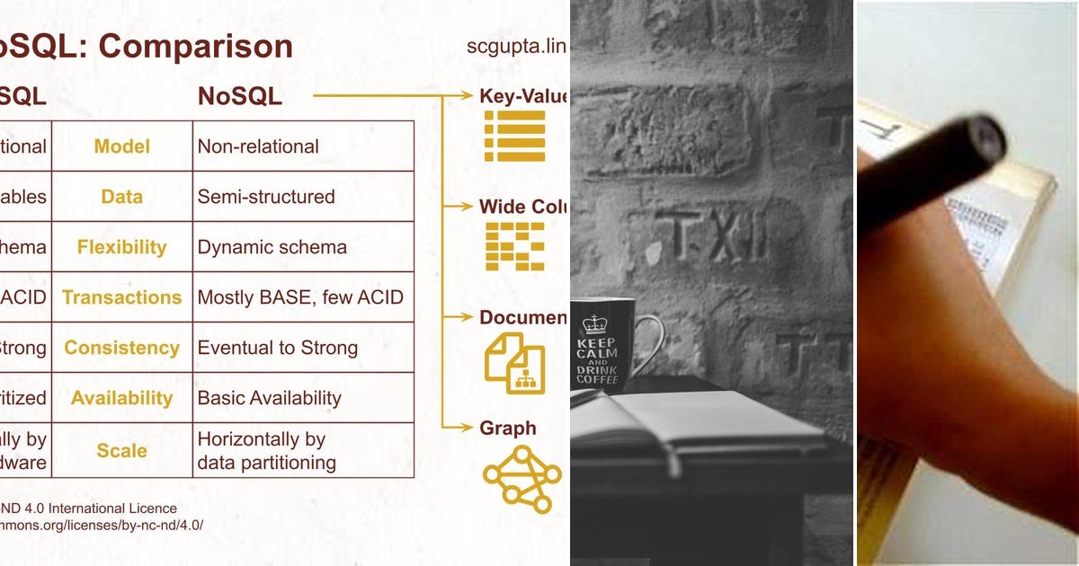 List: Interview prep | Curated by Anabel Villalobos | Medium