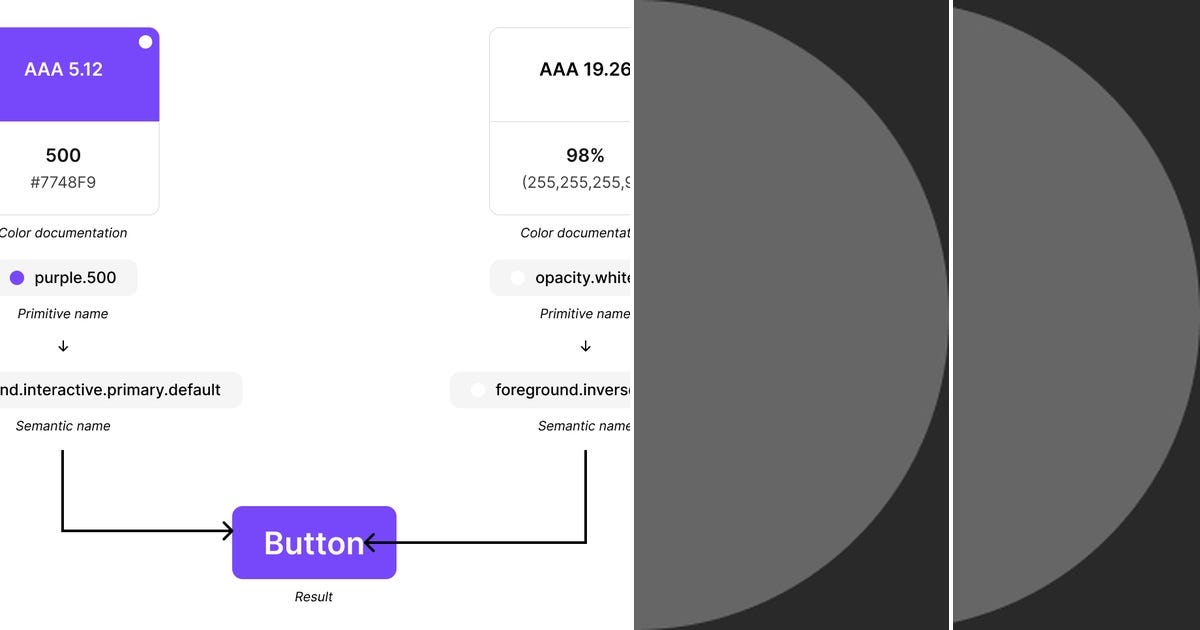 List: Design | Curated by Khaled Mohy | Medium