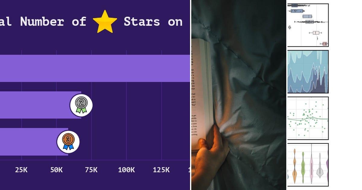List: Visualizations | Curated by Megarnol | Medium